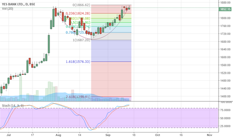 YESBANK Stock Price and Chart — TradingView — India
