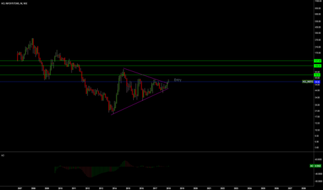 HCL_INSYS Stock Price and Chart — TradingView — India