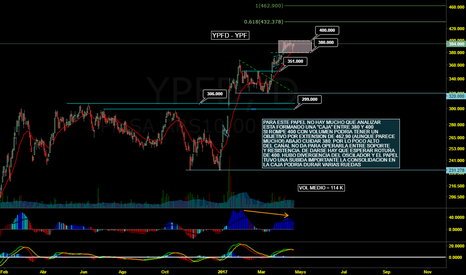 YPFD Precio la acción y gráfico — TradingView
