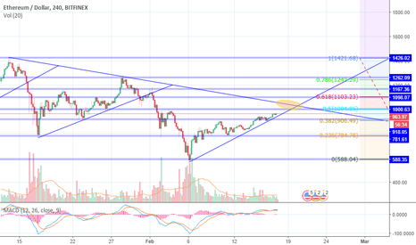 Harmonic Patterns — Technical Analysis and Trading Ideas — TradingView