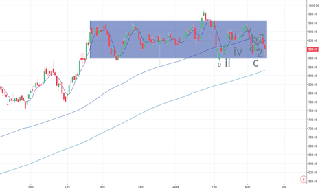 RELIANCE Stock Price and Chart — TradingView