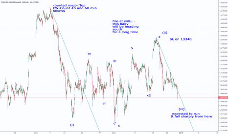 DAX Index Chart - DAX 30 Quote — TradingView