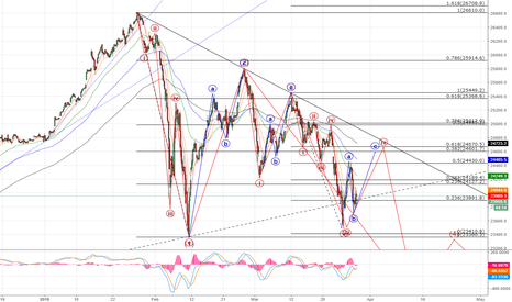 Dow Jones Index Chart – DJI Quote — TradingView