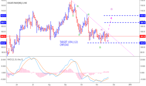 COLPAL Stock Price and Chart — TradingView
