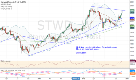 STWD Stock Price and Chart — TradingView