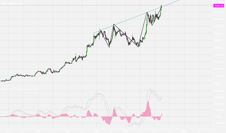 MRF Stock Price and Chart — TradingView — India