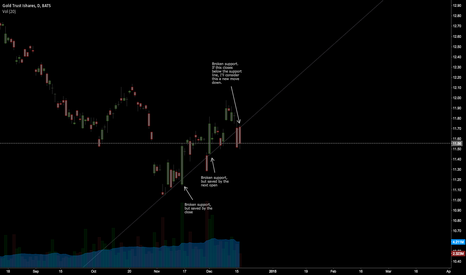 IAU Stock Price and Chart — TradingView