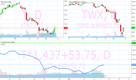 T Stock Price and Chart — TradingView