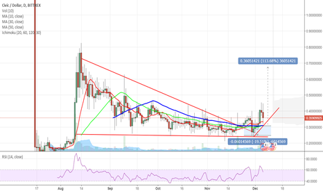 CVCUSD Charts and Quotes — TradingView