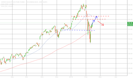 XLK Stock Price and Chart — TradingView