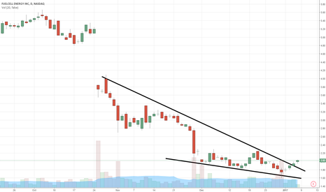 FCEL Stock Price and Chart — TradingView