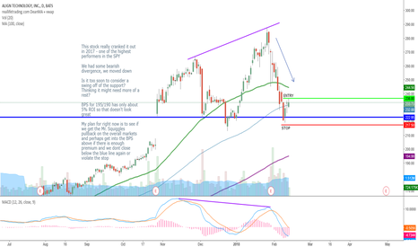ALGN Stock Price and Chart — TradingView