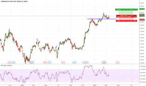 MAR Stock Price and Chart — TradingView