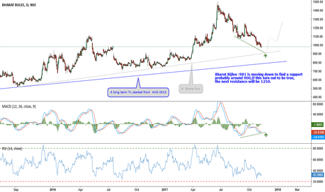 BBL Stock Price and Chart — TradingView — India