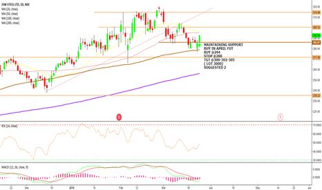 JSWSTEEL Stock Price and Chart — TradingView — India