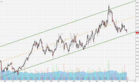 K Stock Price and Chart — TradingView