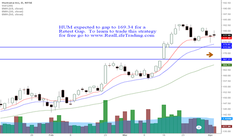 HUM Stock Price and Chart — TradingView