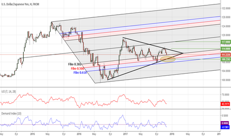Dirgenler — Teknik Analiz ve İşlem Fikirleri — TradingView