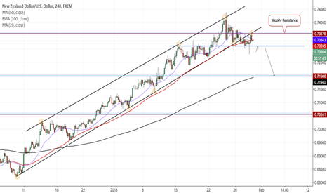 Parallel Channel — Technical Analysis and Trading Ideas — TradingView