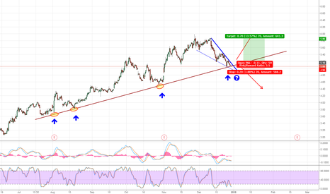 GRPN Stock Price and Chart — TradingView