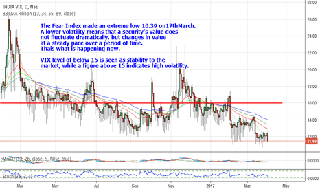 INDIAVIX Charts and Quotes — TradingView — India