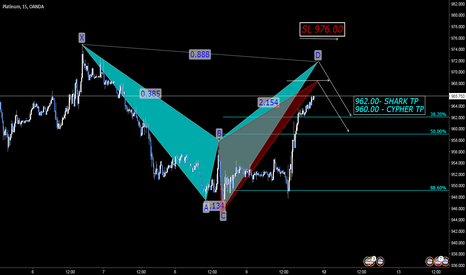 XPTUSD Charts and Quotes — TradingView
