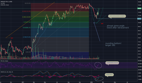 SPICEJET Stock Price and Chart — TradingView — India