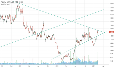 PNB Stock Price and Chart — TradingView