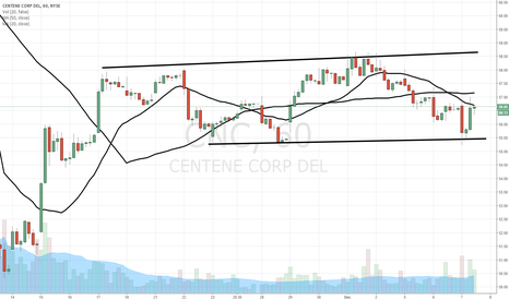 CNC Stock Price and Chart — TradingView