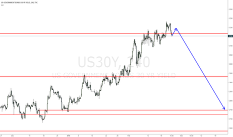 US30Y Charts and Quotes — TradingView