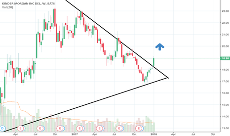KMI Stock Price and Chart — TradingView