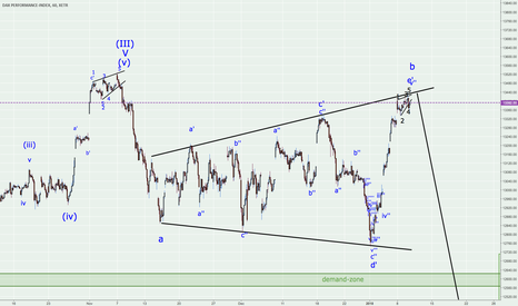 DAX Index Chart - DAX 30 Quote — TradingView