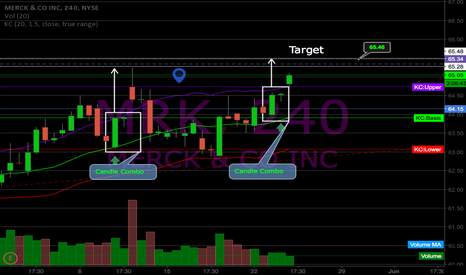 MRK Stock Price and Chart — TradingView