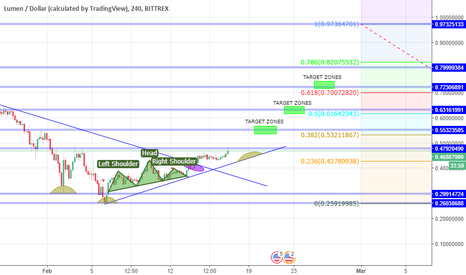 Harmonic Patterns — Technical Analysis and Trading Ideas — TradingView