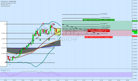 Morning Star — Technical Analysis and Trading Ideas — TradingView