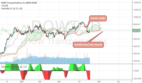 DJT Charts and Quotes — TradingView