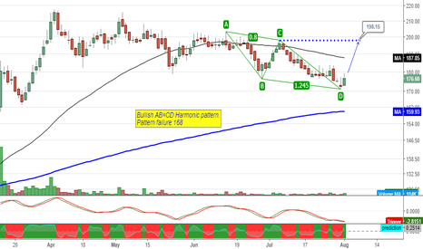 VIPIND Stock Price and Chart — TradingView — India