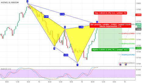 Cypher — Análisis técnico e ideas de trading — TradingView