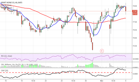 KHC Stock Price and Chart — TradingView