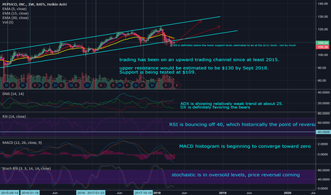 PEP Stock Price and Chart — TradingView