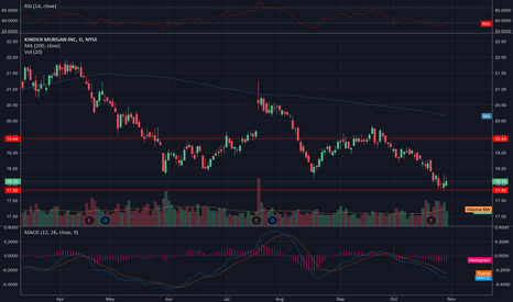 KMI Stock Price and Chart — TradingView