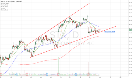STX Stock Price and Chart — TradingView