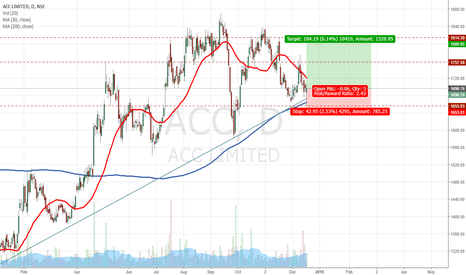 ACC Stock Price and Chart — TradingView — India