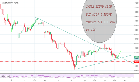 SBIN Stock Price and Chart — TradingView