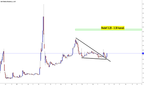 VAKFN Hisse Senedi Fiyatı ve Grafiği — TradingView