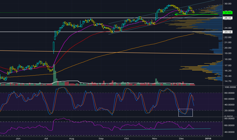 NRG Stock Price and Chart — TradingView