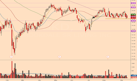 BKD Stock Price and Chart — TradingView