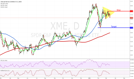 XME Stock Price and Chart — TradingView