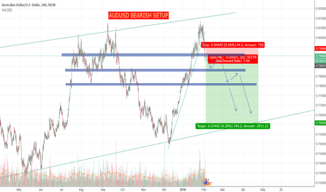 AUD USD Chart - AUD/USD Rate — TradingView