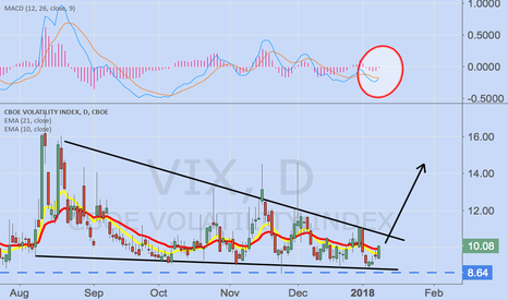 VIX Charts and Quotes — TradingView